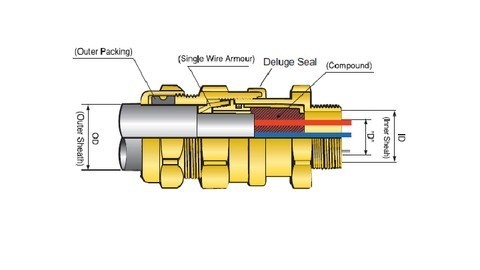 Ex-rated compound barrier cable gland for armoured cable | Abtech